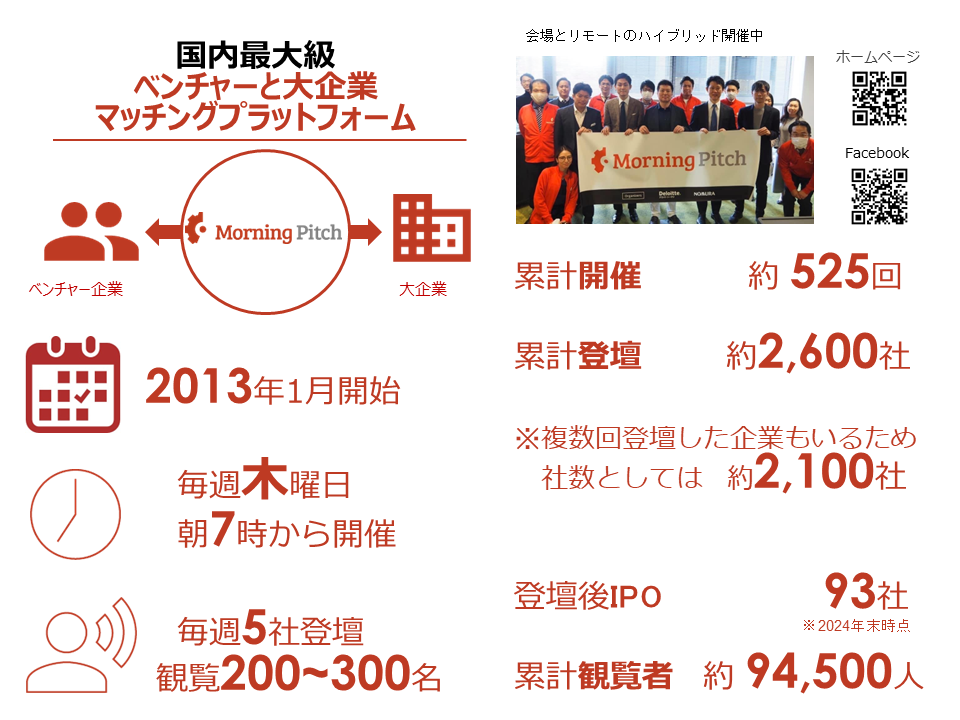 Morning Pitchとは « Morning Pitch