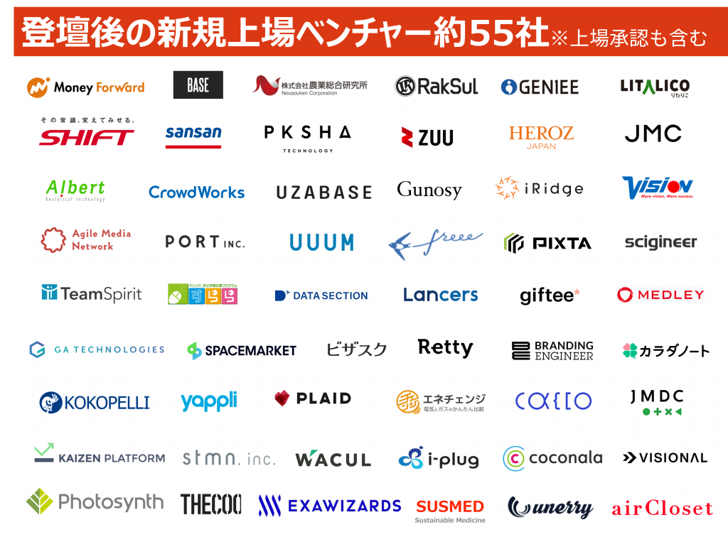 Morning Pitchとは « Morning Pitch